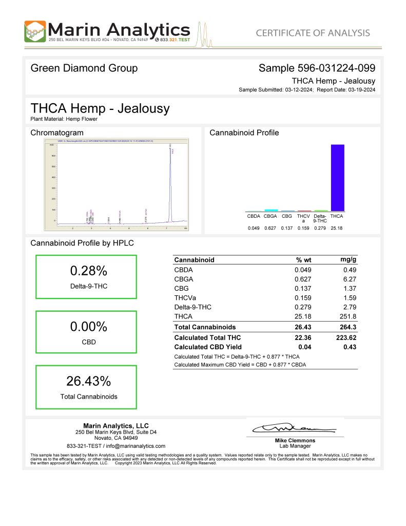 Jealousy THCA Flower Eighths and Ounces | Balanced Hybrid